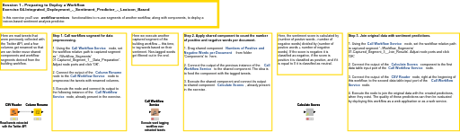 04.Workflow_Services_-_Sentiment_Predictor_-_Lexicon_Based - Exercise — NodePit